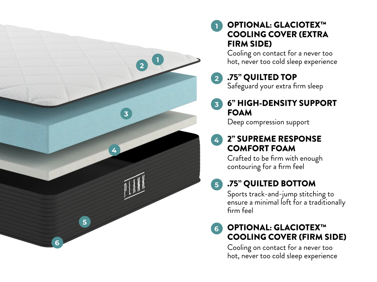 Plank Mattress Review - DeepSleepMN